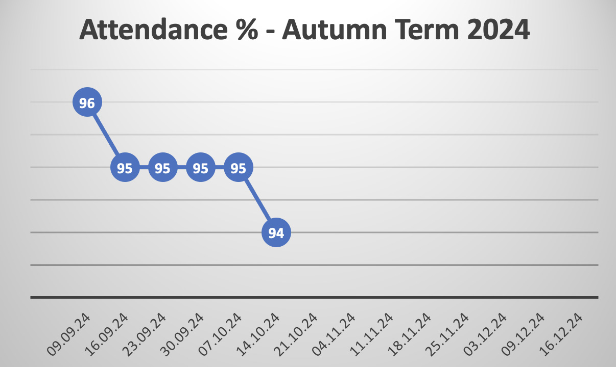 The Westborough School - Attendance