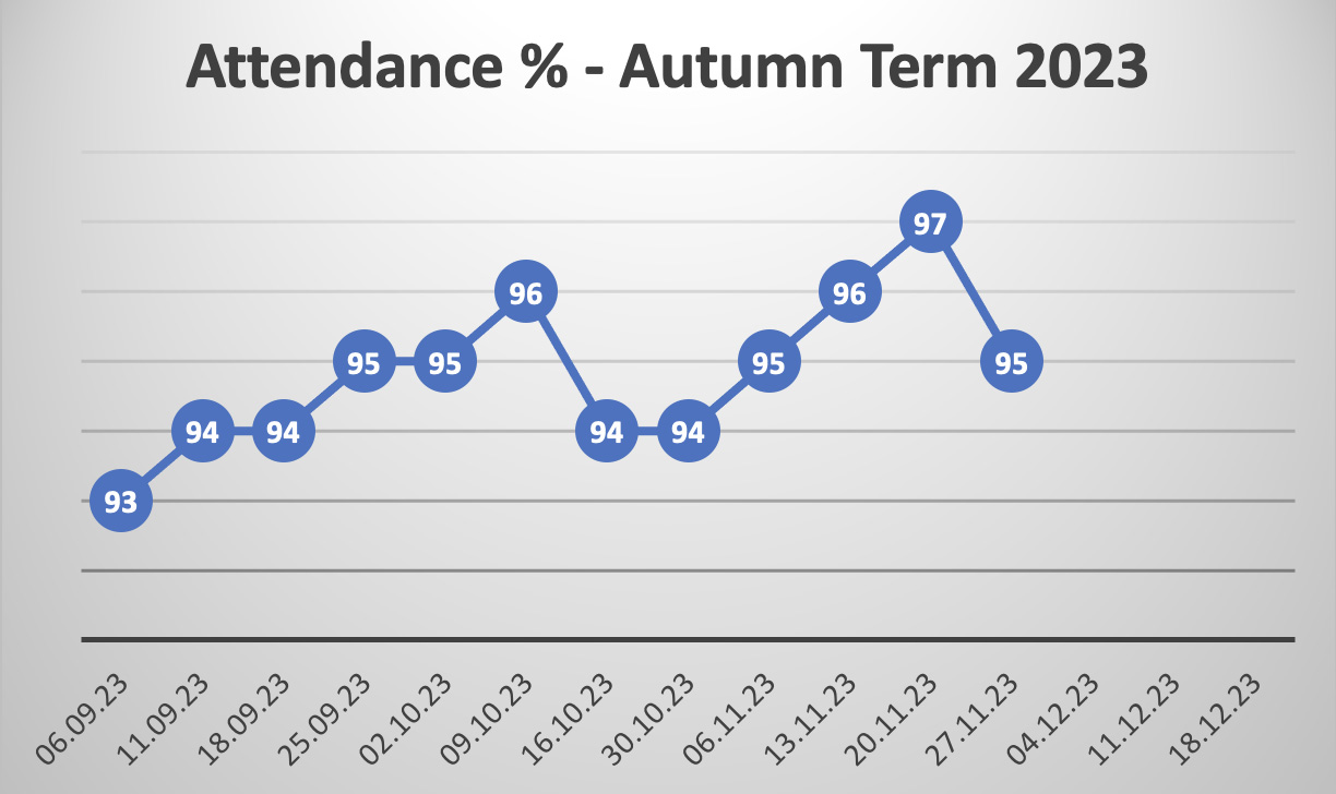 The Westborough School - Attendance