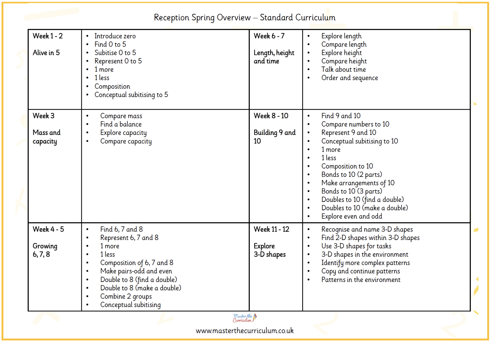 The Westborough School - Sunflower Class